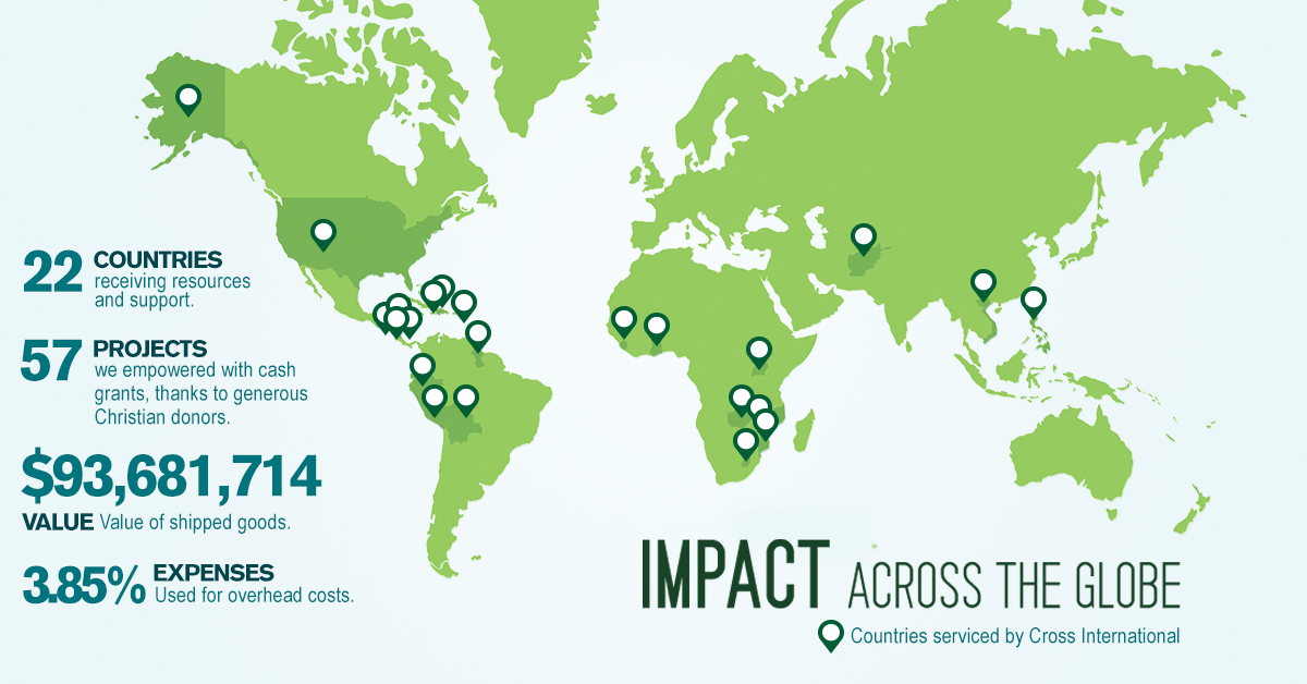 Impact Home — Cross International
